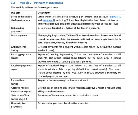 Solved Please Create Class Digram And Repositories Class