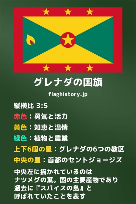 グレナダの国旗 グレナダ 国旗 教区