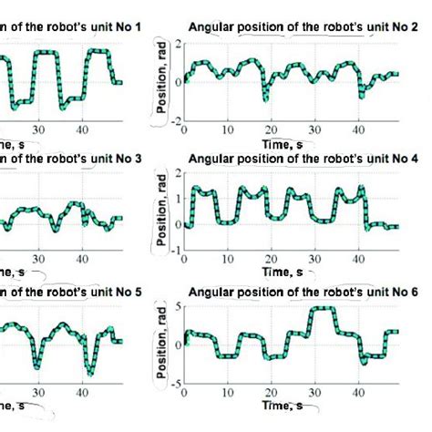 Trajectory Of Movements Of The Robots Tcp Point During The Palletizing Download Scientific