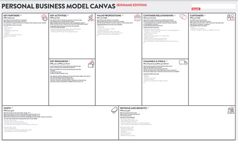 How To Create Your Personal Branding Canvas By Fahri Karakas