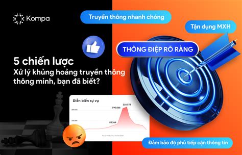 5 Chiến Lược Xử Lý Khủng Hoảng Truyền Thông Thông Minh Kompa