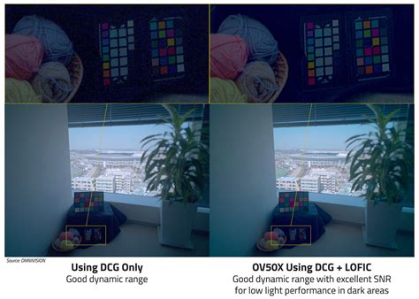 OmniVision S New Smartphone Sensor Promises The Industry S Highest Dynamic Range PetaPixel