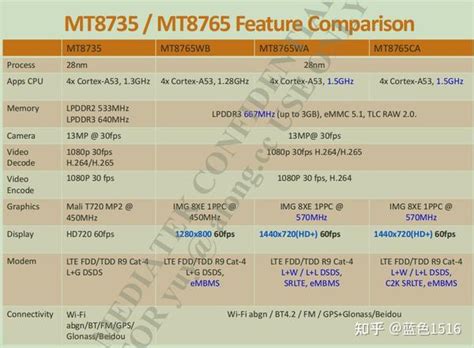 Mtk常用芯片规格对比 知乎