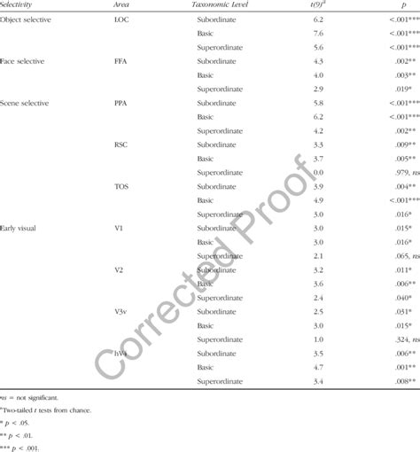 Experiment Cohesion Figure B Top Download Table