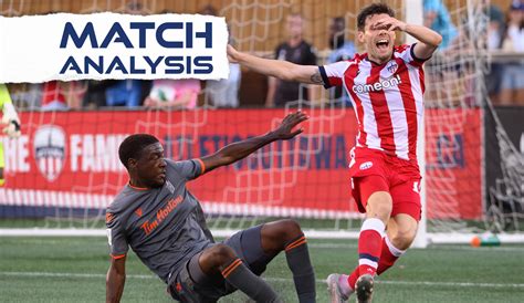 Match Analysis Atlético Ottawa Forge FC CPL Match Canadian Premier League
