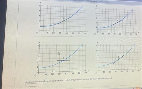 Solved Consider The Following Graph у 5 4 3 21 1 10 20 30