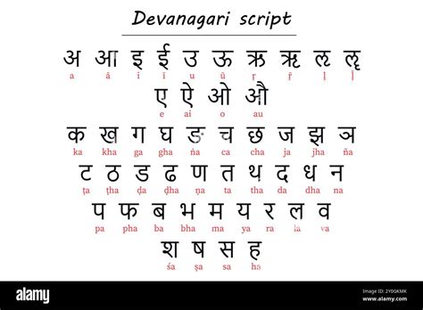 devanagari alphabet chart featuring characters with romanized