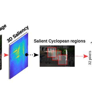 Flowchart Of The Proposed Metric Download Scientific Diagram