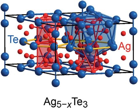 Representation Of The Crystal Structure Of Stützite Tellurium Blue Download Scientific