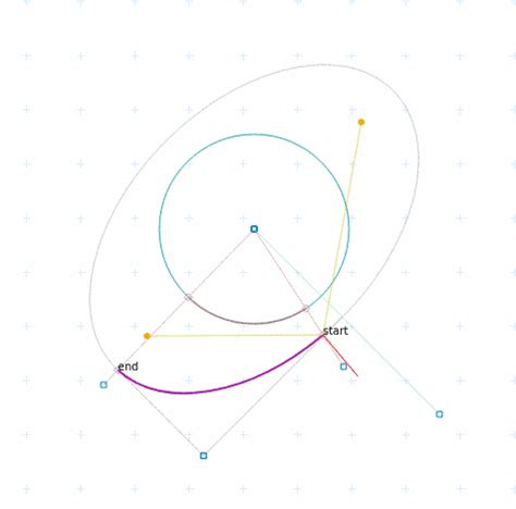 D Plotting Boilerplate How to convert elliptic sector to cubic Bézier curves