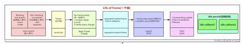 考古挖掘：高刷显示器下的 Requestanimationframe通过本文你可以学到 Chromium 源码的阅读方法 掘金