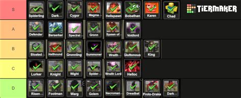 Realm Rush Pvp Troops Tier List Community Rankings Tiermaker