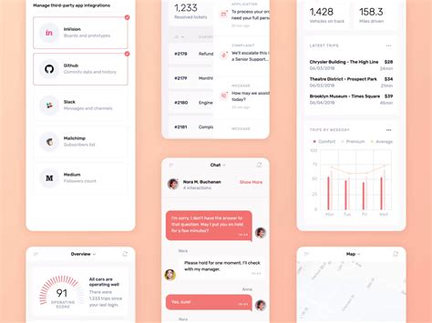 Velocity A Dashboard Ui Kit By Robert Mayer On Dribbble