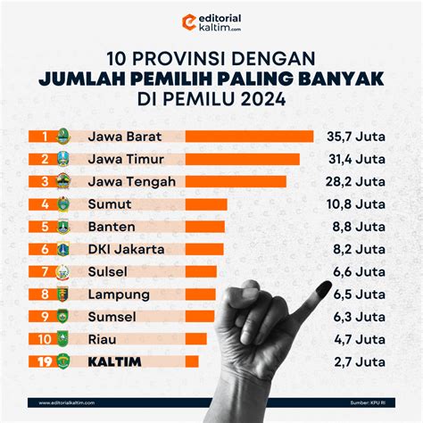 Provinsi Dengan Jumlah Pemilih Paling Banyak Di Pemilu Editorial Kaltim