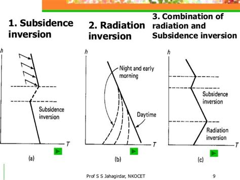 All About Radiation Inversion All About Radiation