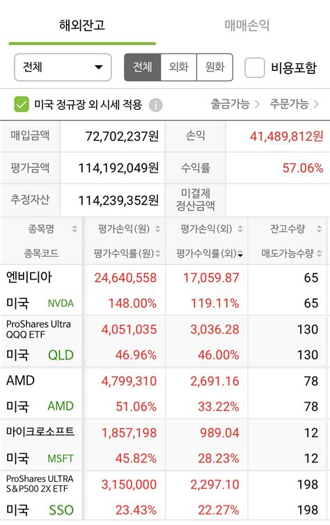 2배 레버리지 기계식 2년차 주식 에펨코리아