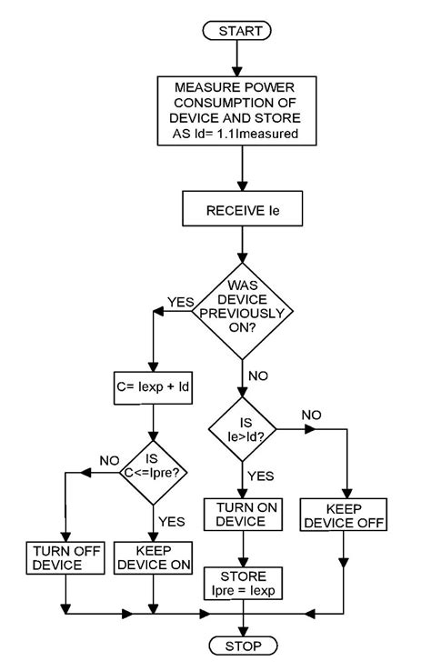 Receiver End Flowchart Download Scientific Diagram