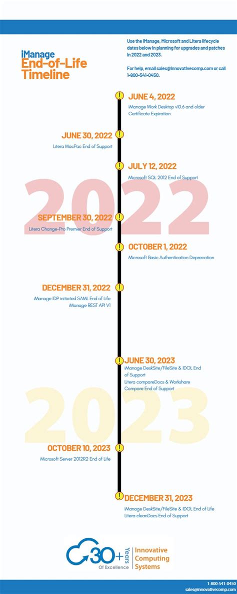 Infographic Archives Innovative Computing Systems Inc