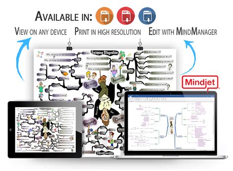 escaping stagnation iq matrix store