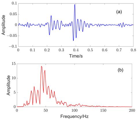 Research On Automatic Classification Of Coal Mine Microseismic Events