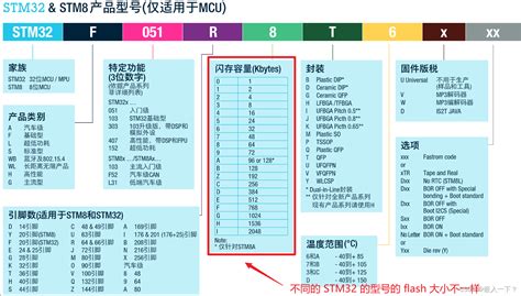 keil mdk编程环境下的 stm32 iap下载（学习笔记） stm32 kile下载 csdn博客