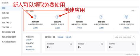 基于树莓派的语音识别和语音合成树莓派语音识别 Csdn博客