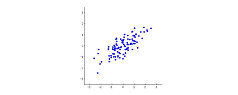 Dimensionality Reduction Principal Component Analysis By Kiran Parte