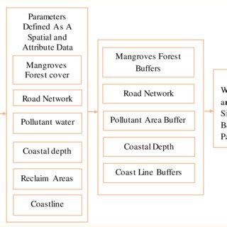 Workflow Model Diagram Download Scientific Diagram