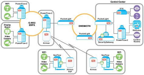Backhaul Strategies And Applications Botpenguin