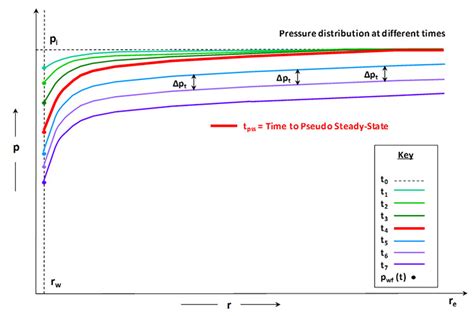 Steady State Graph
