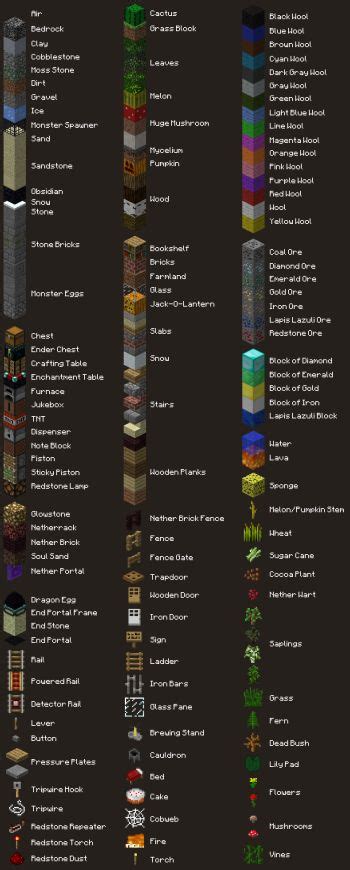 The Periodic Table Of Minecraft Minecraft Blocks Minecraft