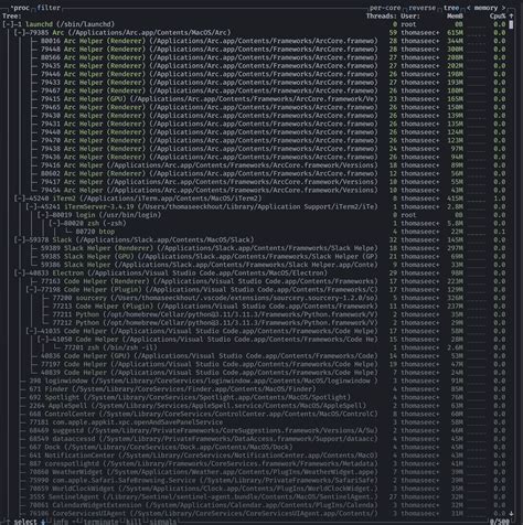 Bug Memb And Threads Keeps Rising After Collapsing A Process In Tree