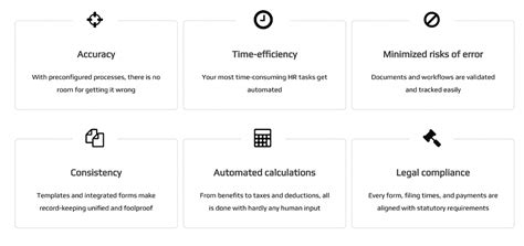 Everything You Need To Know About Automating Payroll