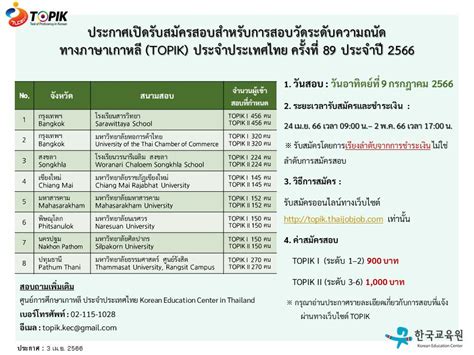 การสอบวัดระดับความถนัดทางภาษาเกาหลี Topik In Thailand Facebook