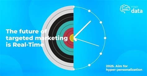 Magic Data On Linkedin Magicdata Boostingyourdataandaiplatform Data Ai Datastrategy Genai…