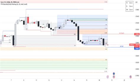Ftr Rules Bos Choch Markup — Indicator By Mitchmoney2 — Tradingview