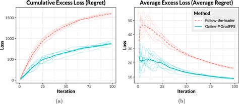 gradient based sparse principal component analysis with extensions to