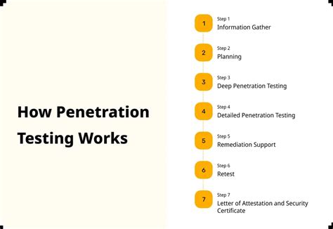 The Crucial Role Of Security Testing In Today S Digital Age