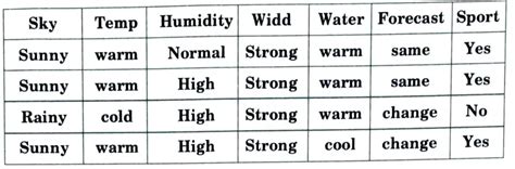 Machine Learning Techniques Aktu Question Paper With Quantum Notes Bachelor Exam