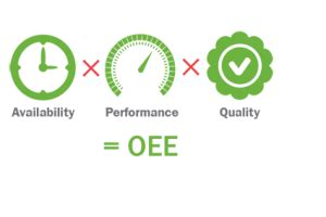 OEE Overall Equipment Effectiveness Or Total Equipment Effectiveness