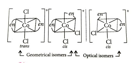 Optical Isomerism Physics Wallah At Samuel Stapleton Blog