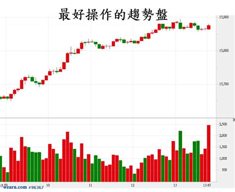 台指當沖 今天只有一個字 爽 ｜皮皮pipi12157｜聚財網
