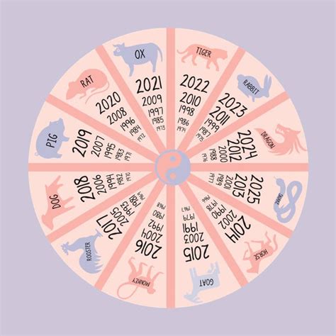 Chinese Zodiac Pictures