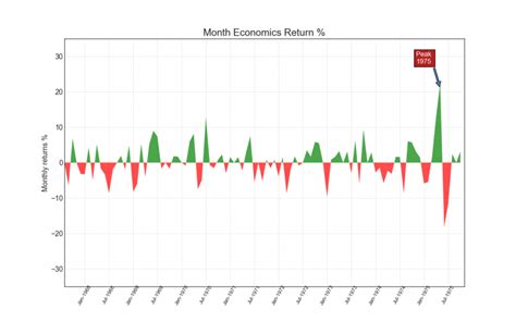 Top 50 Matplotlib Visualizations The Master Plots W Full Python Code Ml