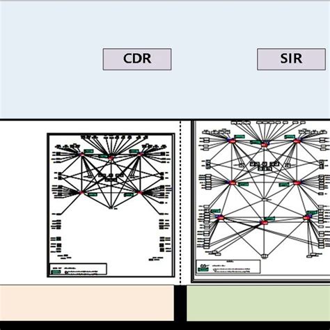 Airborne System Ic D Design Process Download Scientific Diagram