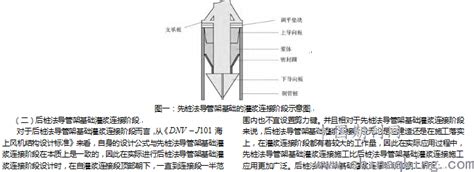 海上风电机组导管架基础水下灌浆施工技术 卓豪海 中国期刊网