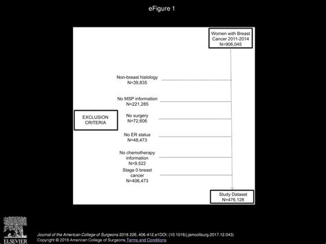 Multigene Signature Panels And Breast Cancer Therapy Patterns Of Use