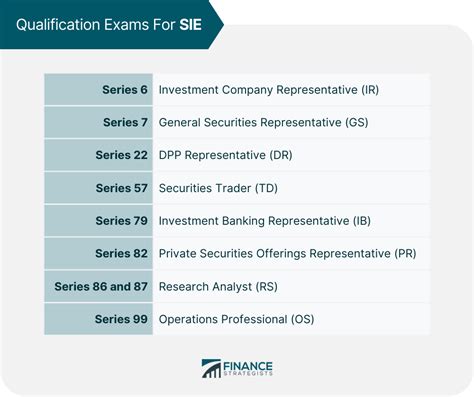 Securities Industry Essentials Sie Exam Definition And License