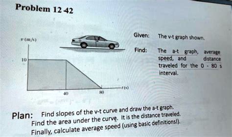 Problem 1242 Given The V T Graph Shown V M S Find The A T Graph Average Speed And Distance