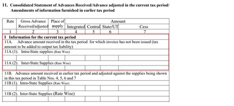 GST On Advances Advance Receipt Format Under GST Tally Solutions